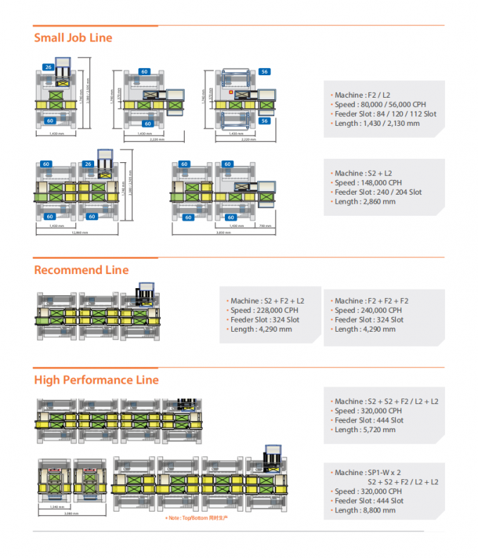 SM421 Samsung Smt Pick And Place Machine 21000 CPH IPC9850 standard