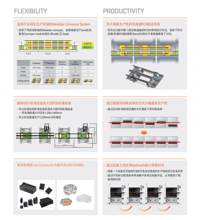 SM421 Samsung Smt Pick And Place Machine 21000 CPH IPC9850 standard